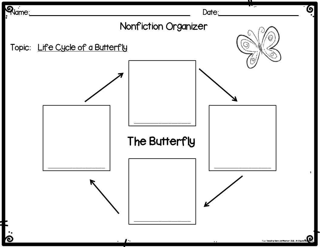 Memorable March Children's Books With Literacy Extension Activities