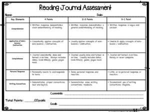 Rubric Assessments for Lower Elementary Students - The Teaching Scene