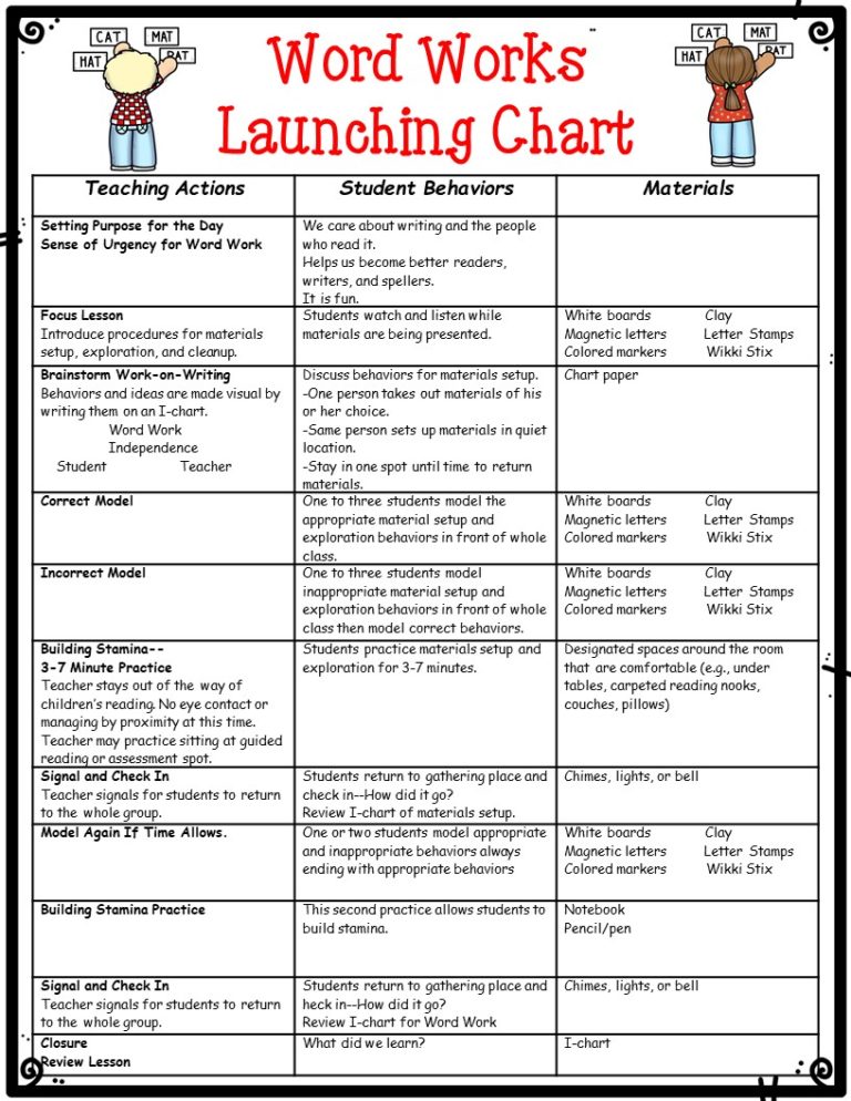 The Wonderful World of Word Works Centers - The Teaching Scene