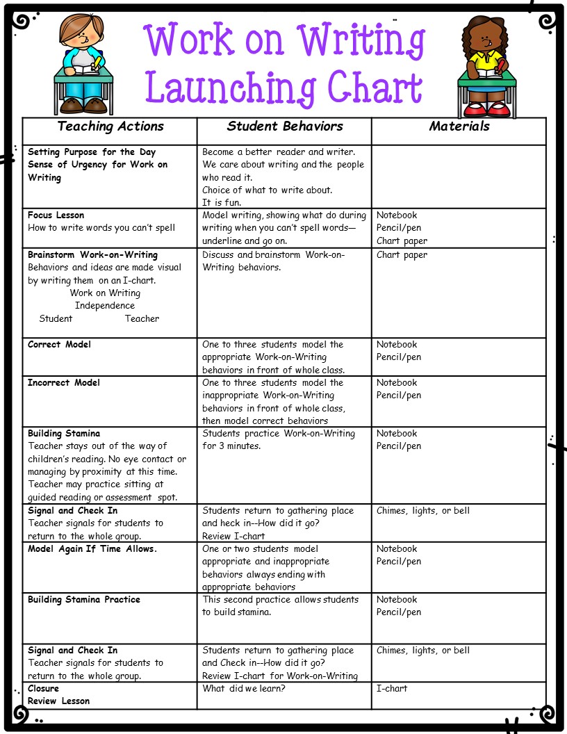 Work on Writing Literacy Center Ideas - The Teaching Scene