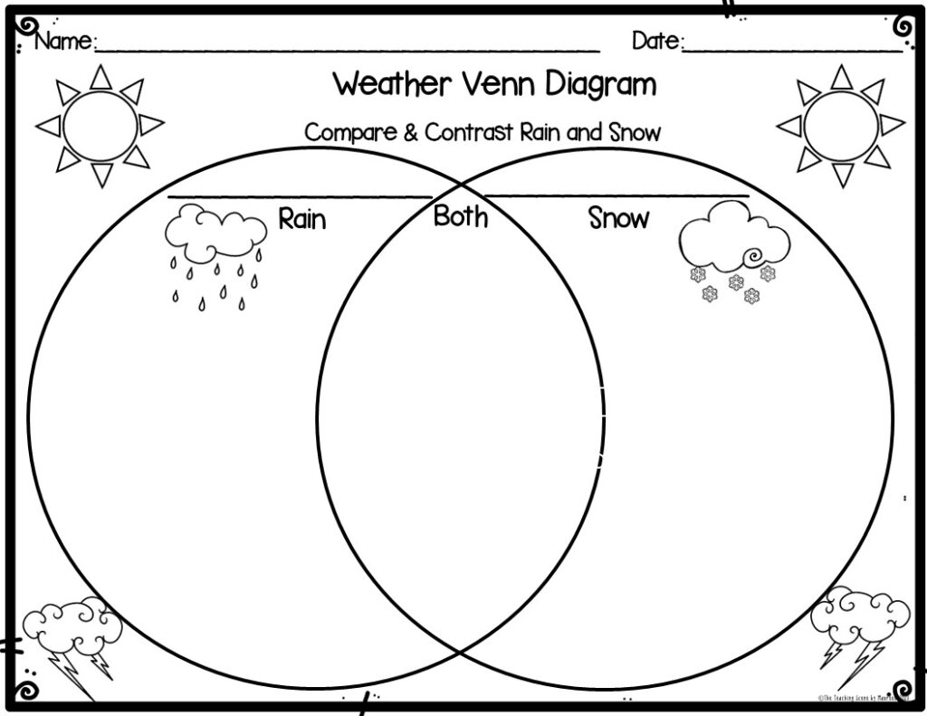 Weather Children's Books With Literacy Extension Ideas